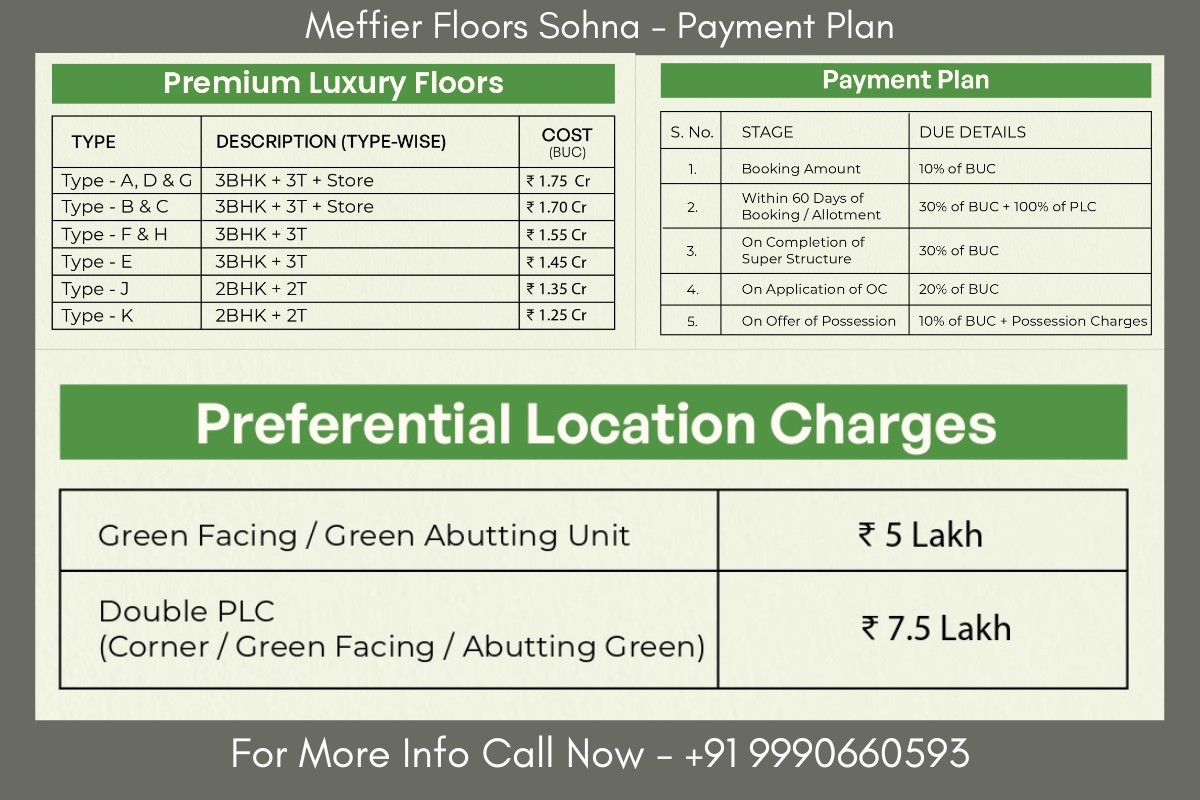 Meffier Floors Sohna - Aab Realty